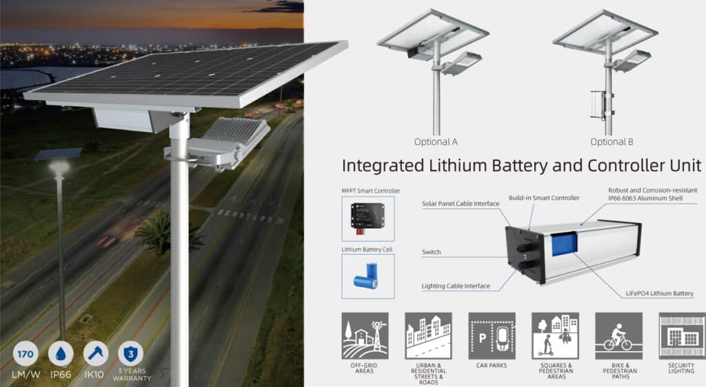Solar Floodlights | Best Solar Flood Light in China | ZGSM
