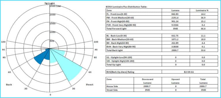 Upward light ratio(ULR) or upward lighting | ZGSM