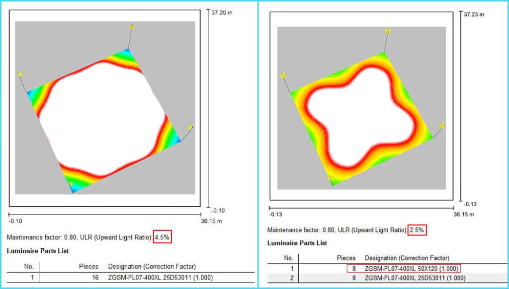 Upward light ratio(ULR) or upward lighting | ZGSM