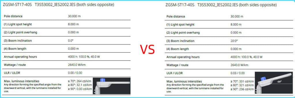 Upward light ratio(ULR) or upward lighting | ZGSM