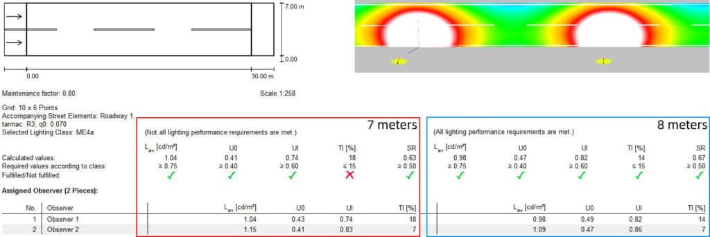 Reduce glare - UGR, GR and Ti in lighting design | ZGSM