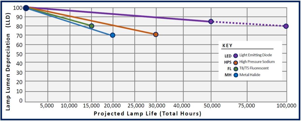 Street lighting maintenance – tips and benefits | ZGSM