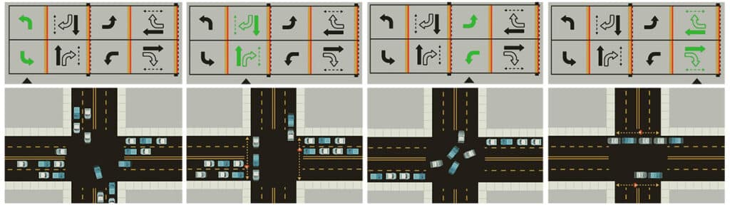 Traffic signals and how do they work | ZGSM