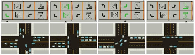 Traffic signals and how do they work | ZGSM