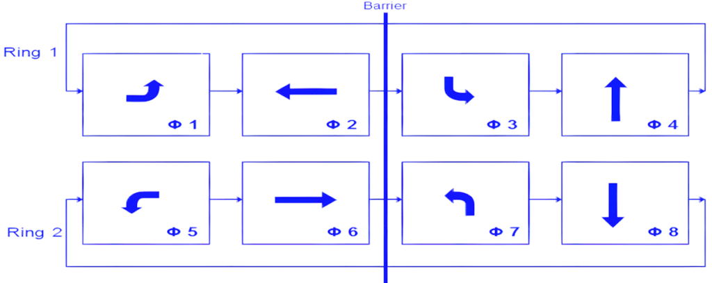 Traffic signals and how do they work | ZGSM