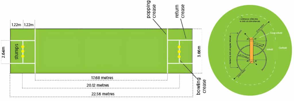 Cricket lighting | Layout, standard and lighting design | ZGSM