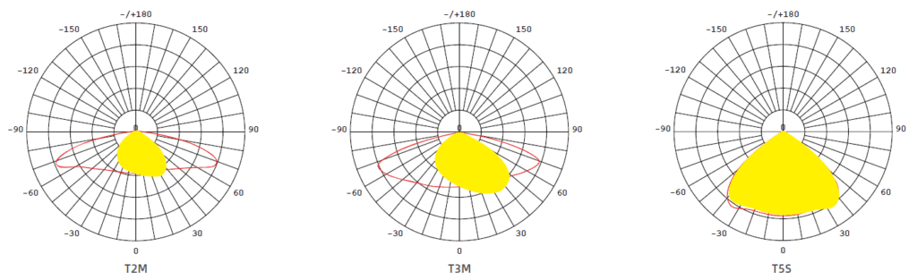 AIO Solar Street Light | High Power 80-120W | ZGSM