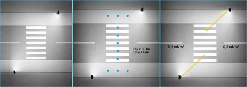 Pedestrian lighting | How to design it | ZGSM