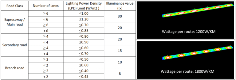 Lighting power density | Why it's important | ZGSM