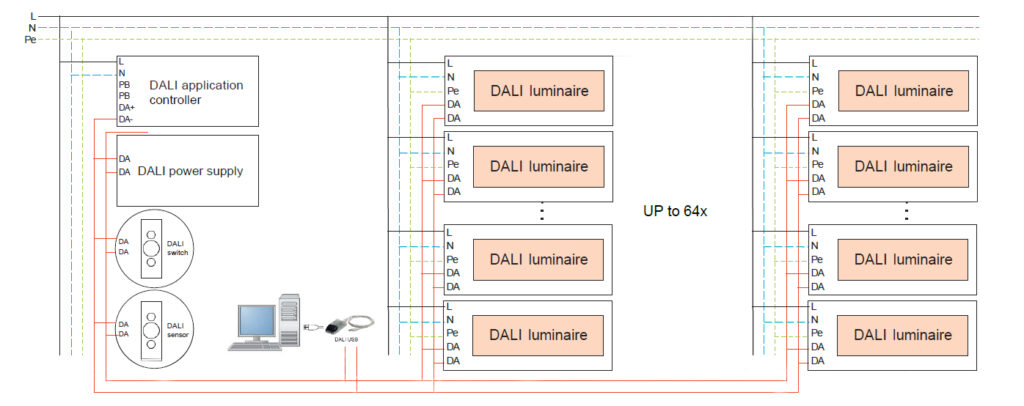 DALI dimming | Indoor and outdoor lighting | ZGSM