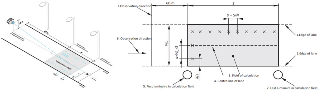 EN 13201 | Road lighting design standards | ZGSM