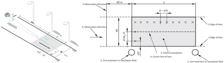 EN 13201 | Road lighting design standards | ZGSM