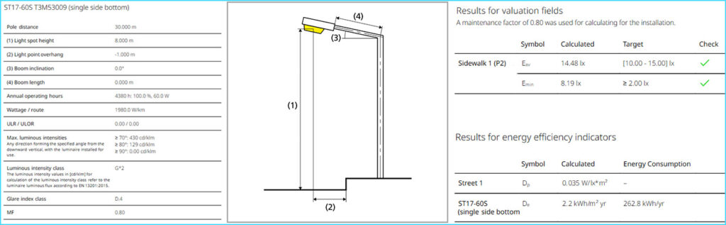 EN 13201 | Road lighting design standards | ZGSM