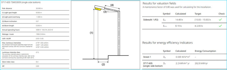 EN 13201 | Road lighting design standards | ZGSM