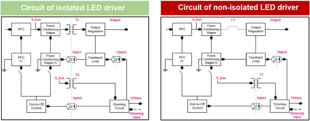 Isolated and non-isolated LED driver | What’s the difference | ZGSM