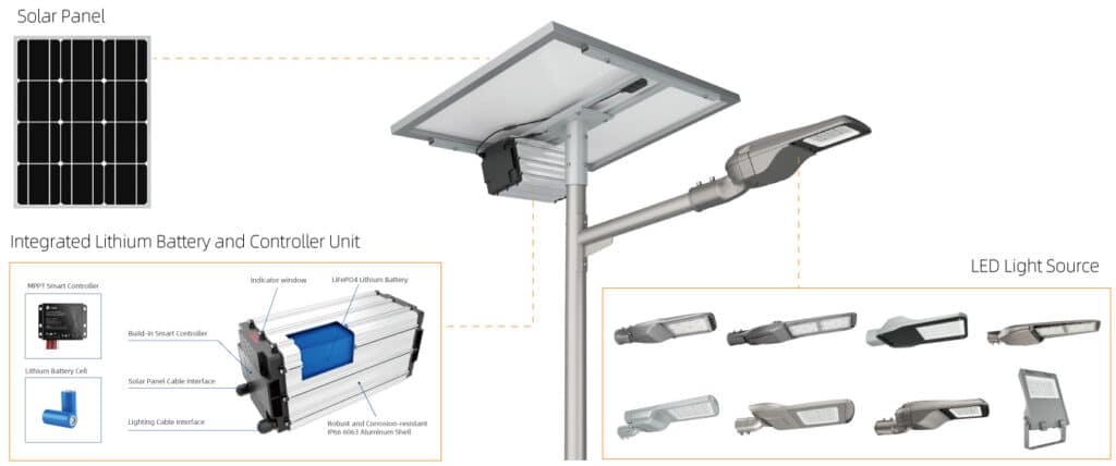 Long Lifespan Split Solar Street Light | Manufacturer & Factory | ZGSM