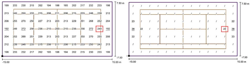 Uniformity gradient | Which is different from light uniformity | ZGSM
