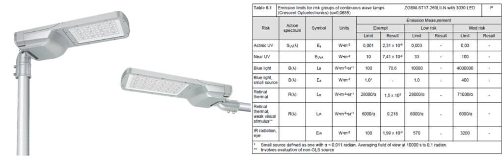 Photobiological safety of LED light | IEC 62471 | ZGSM